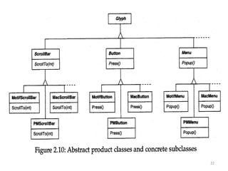 Design Pattern | PPTX