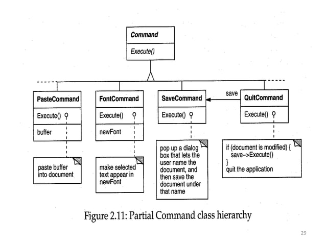 Design Pattern Ppt