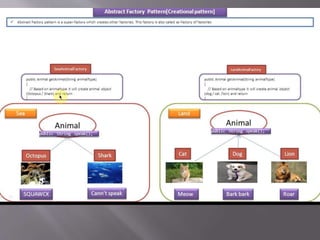 Factory Design Pattern | PPTX