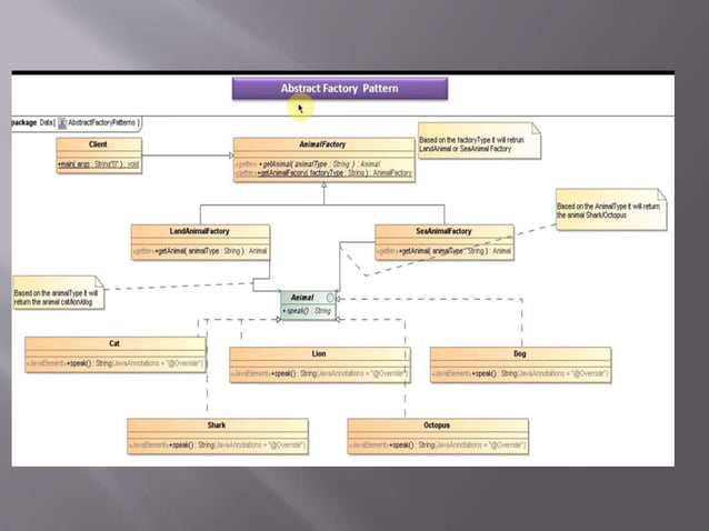Factory Design Pattern | PPTX