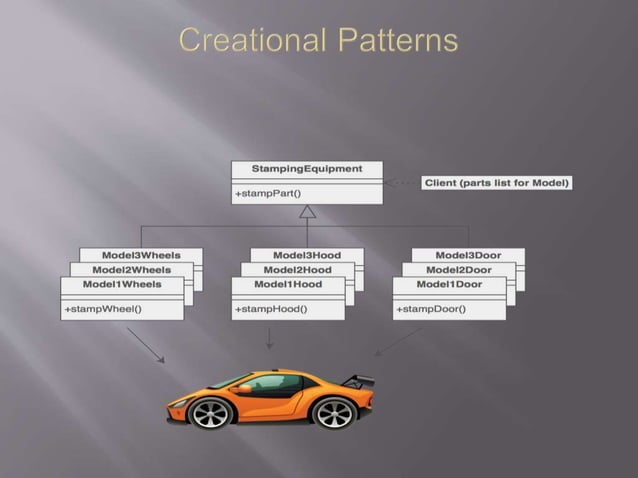 Factory Design Pattern | PPTX