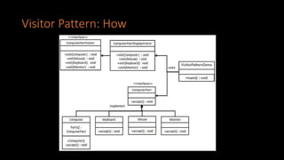 Weekly Meeting: Basic Design Pattern | PPT
