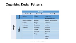 Design pattern | PPT