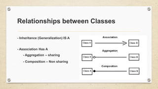 Design pattern - part 1 | PPT