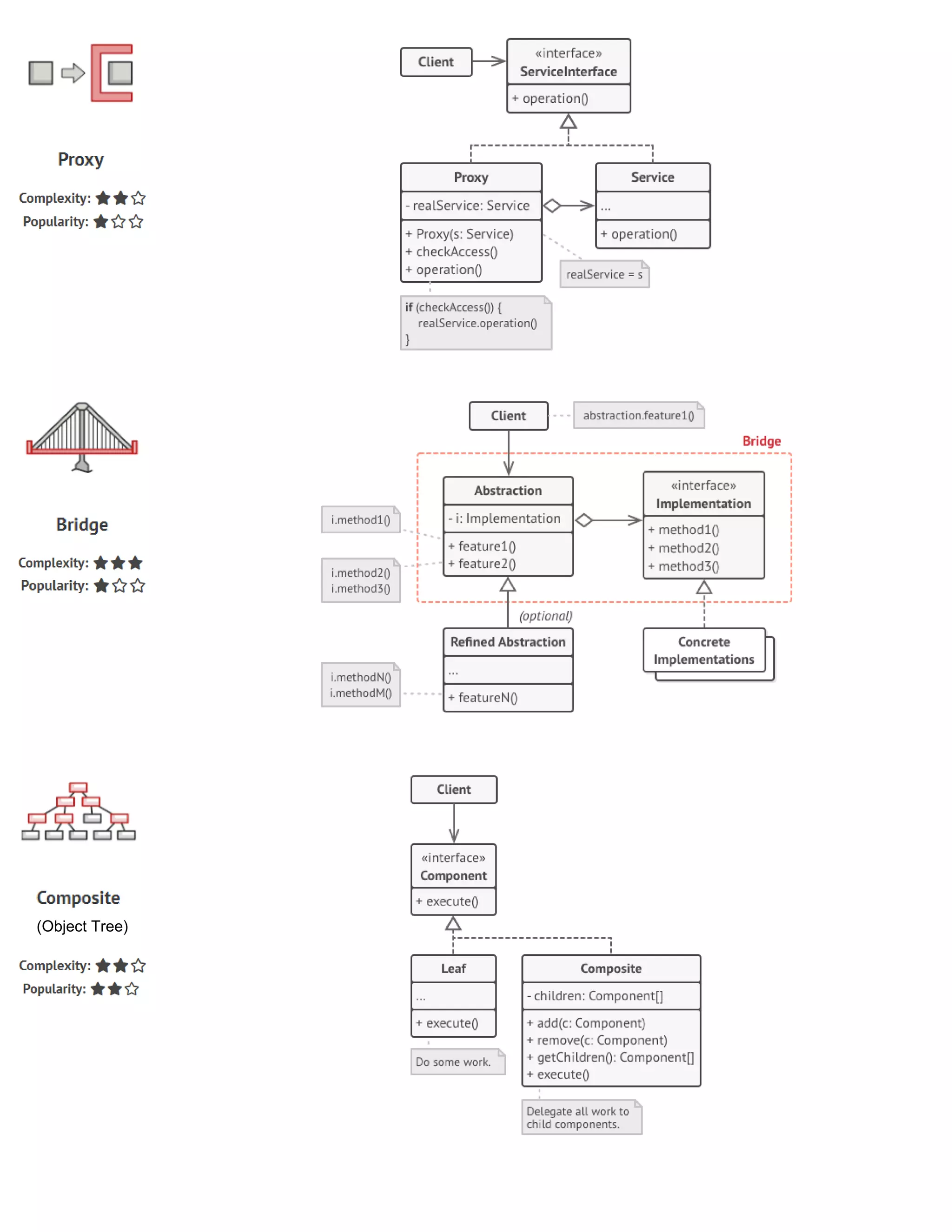 Design Pattern Cheatsheet Pdf