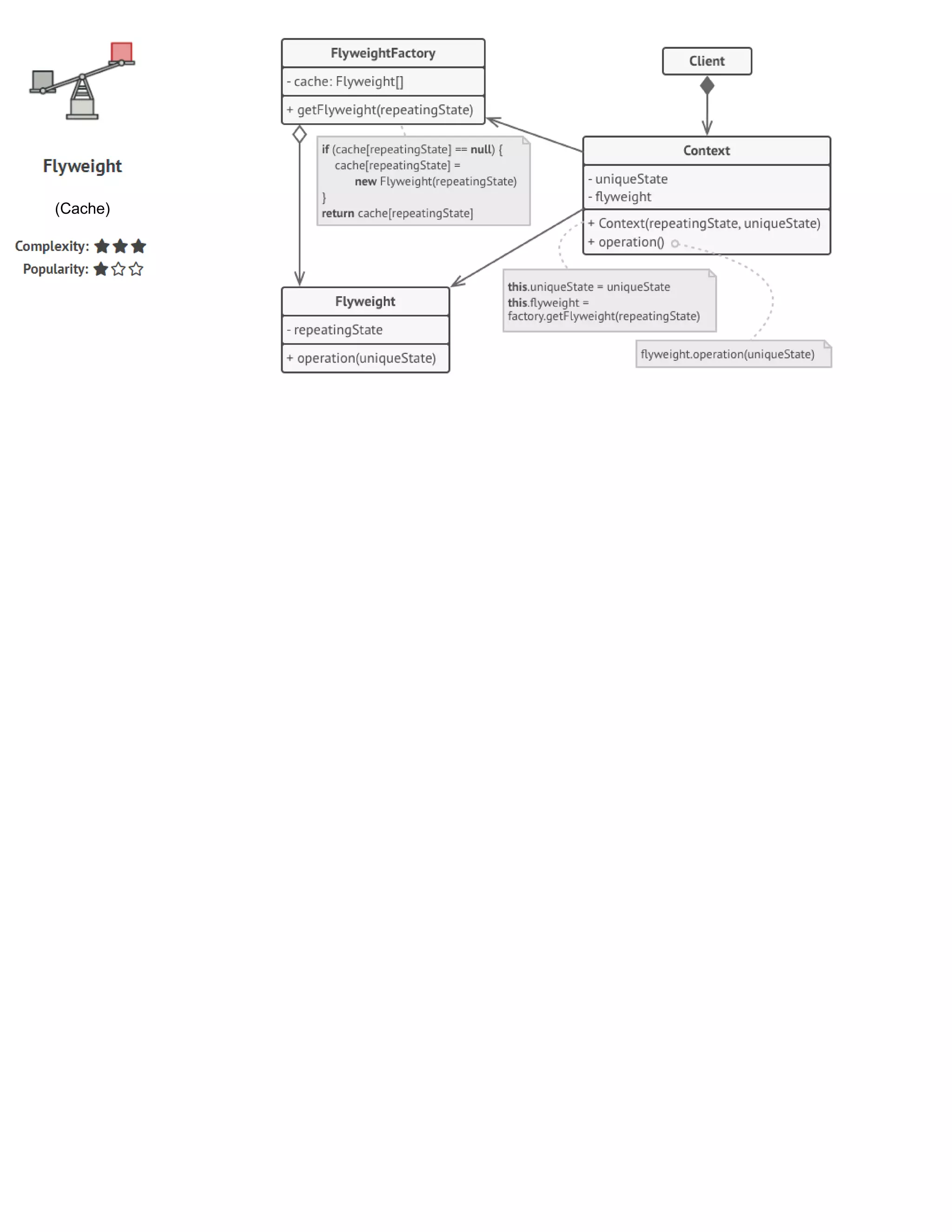 Design Pattern Cheatsheet | PDF