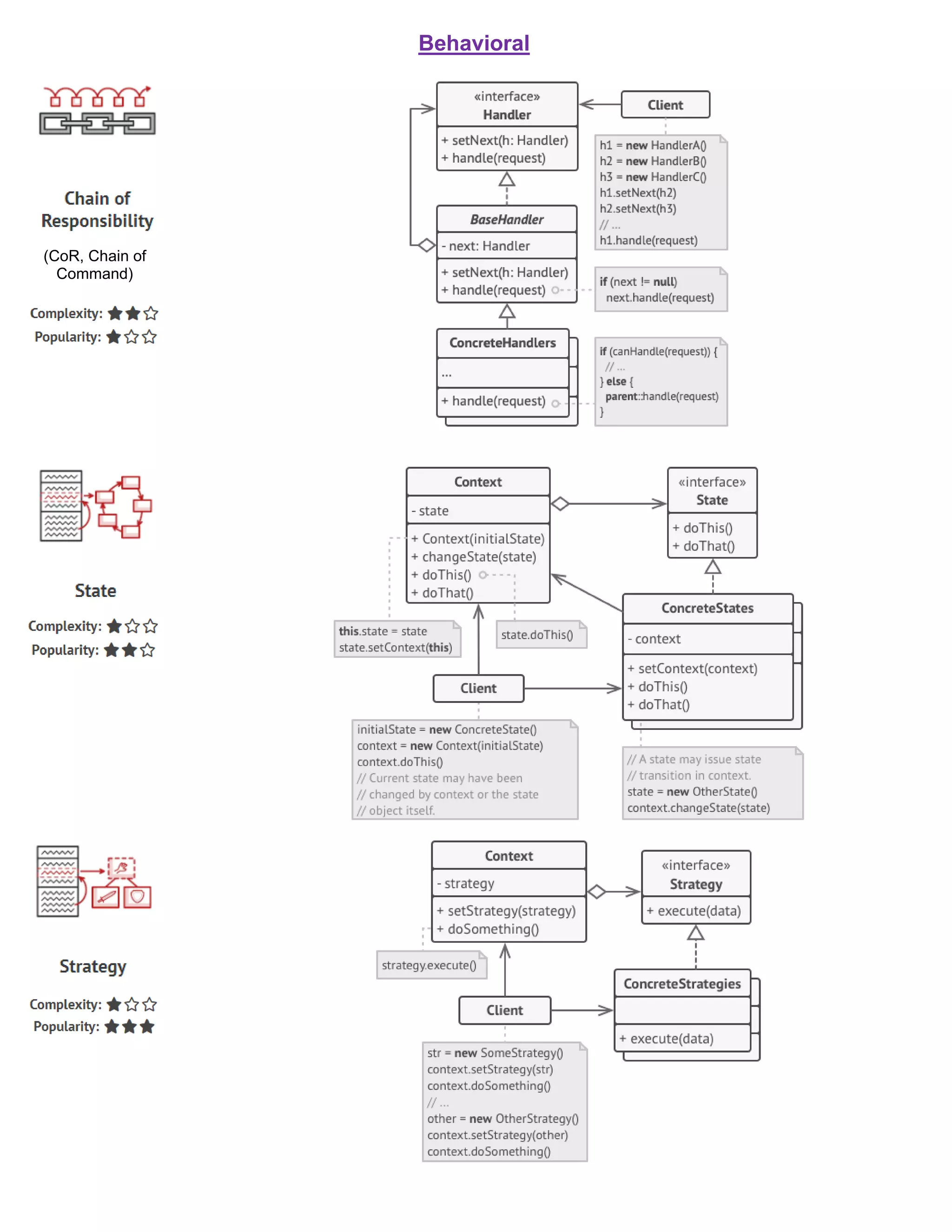Design Pattern Cheatsheet | PDF