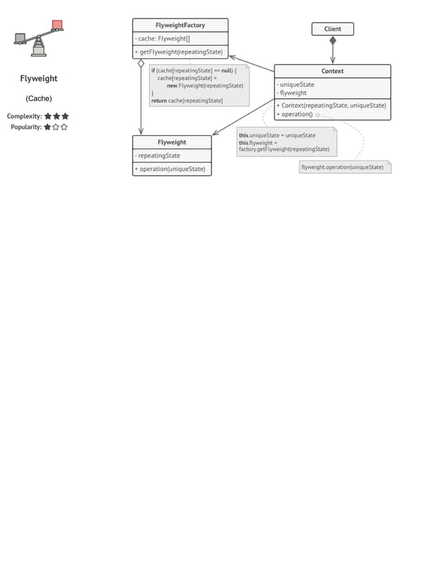 Design Pattern Cheatsheet | PDF