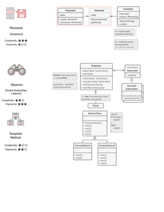 Design Pattern Cheatsheet | PDF