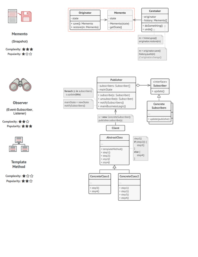 Design Pattern Cheatsheet | PDF Design Pattern Cheatsheet | PDF
