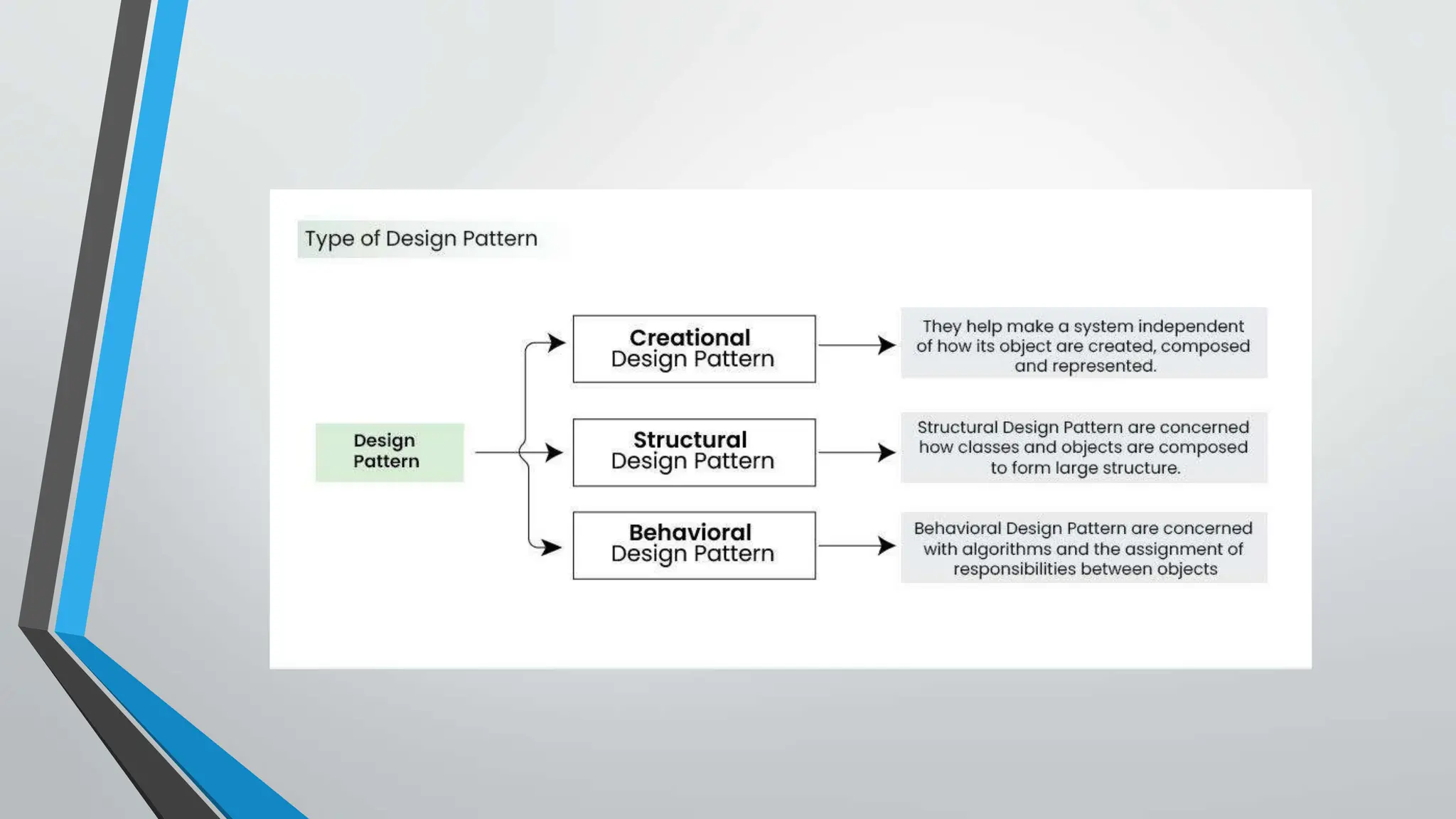 Design pattern of software words computer .pptx