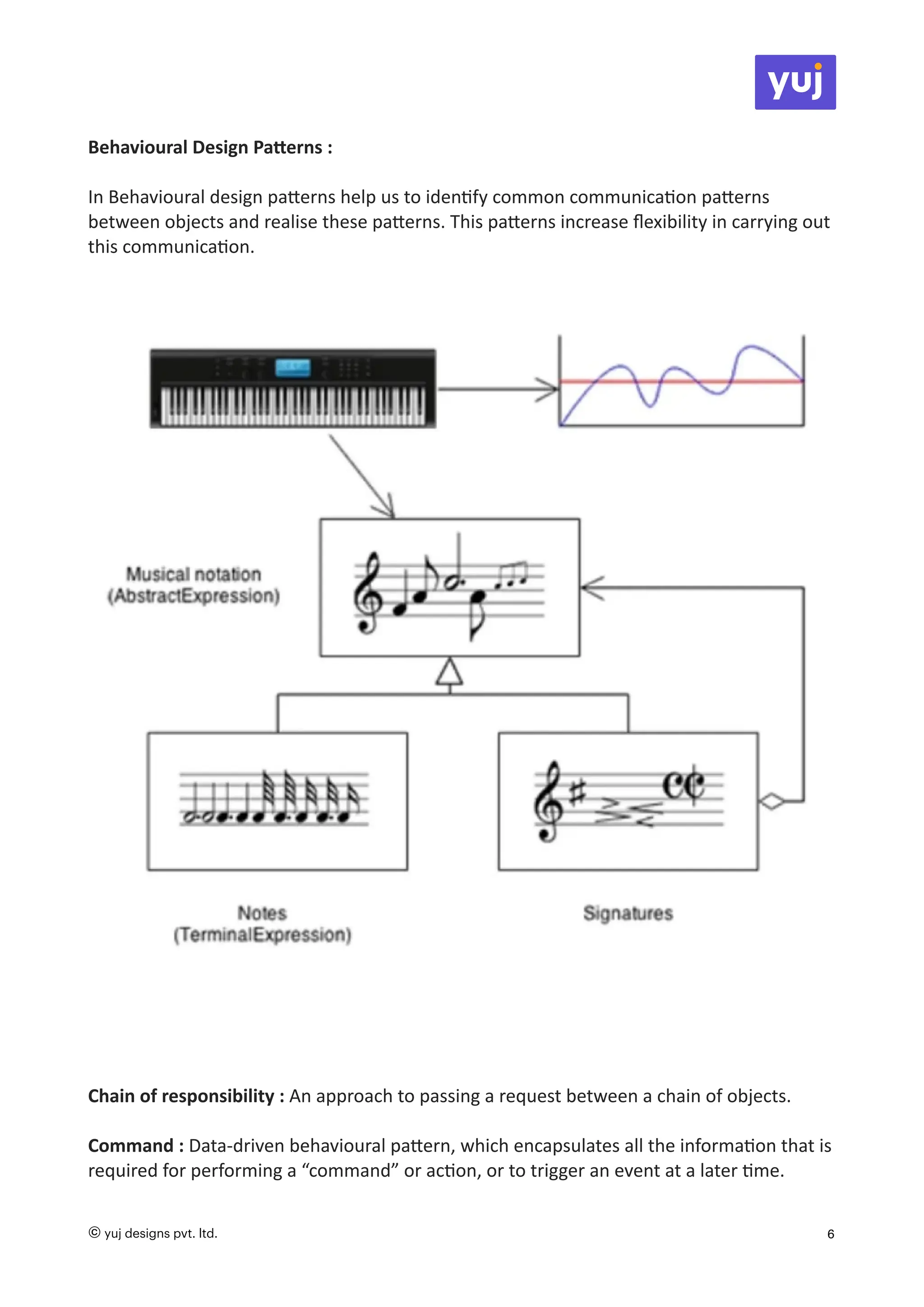 Design Patterns: Crafting Solutions for Software Development Challenges ...