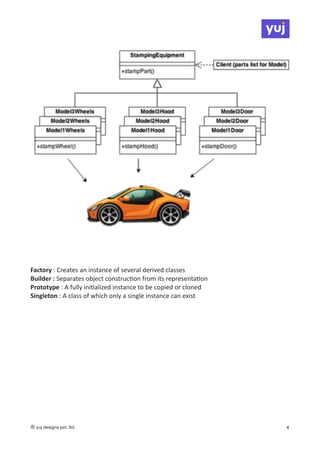 Design Patterns: Crafting Solutions for Software Development Challenges ...