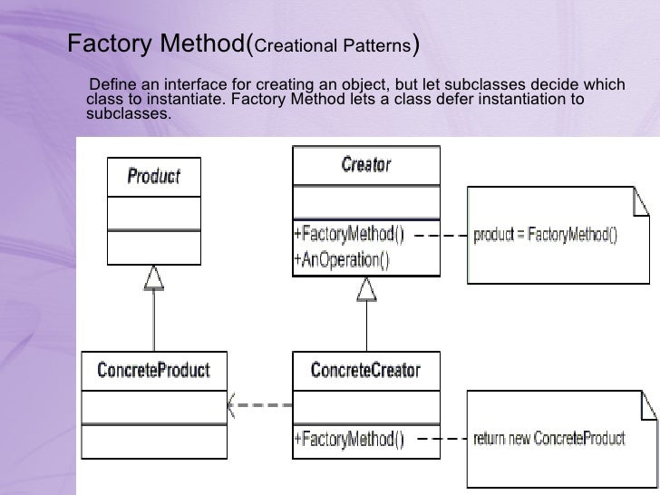 Design Pattern For C# Part 1