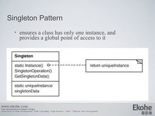Design Pattern From Java To Ruby | PPT | Programming Languages | Computing