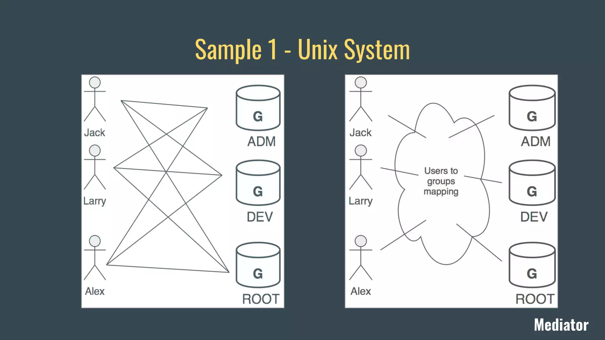 Design pattern - Iterator, Mediator and Memento | PDF
