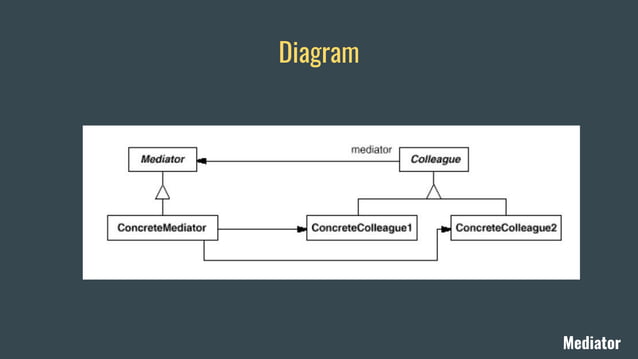 Design pattern - Iterator, Mediator and Memento | PDF