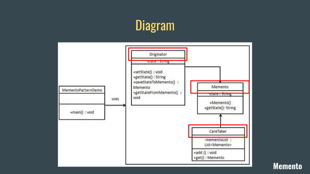 Design pattern - Iterator, Mediator and Memento | PDF