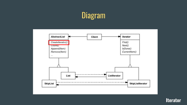 Design pattern - Iterator, Mediator and Memento | PDF