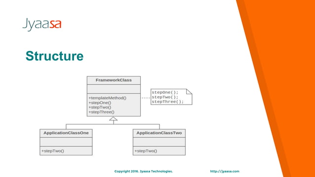 Design Pattern:: Template Method | PPT | Free Download