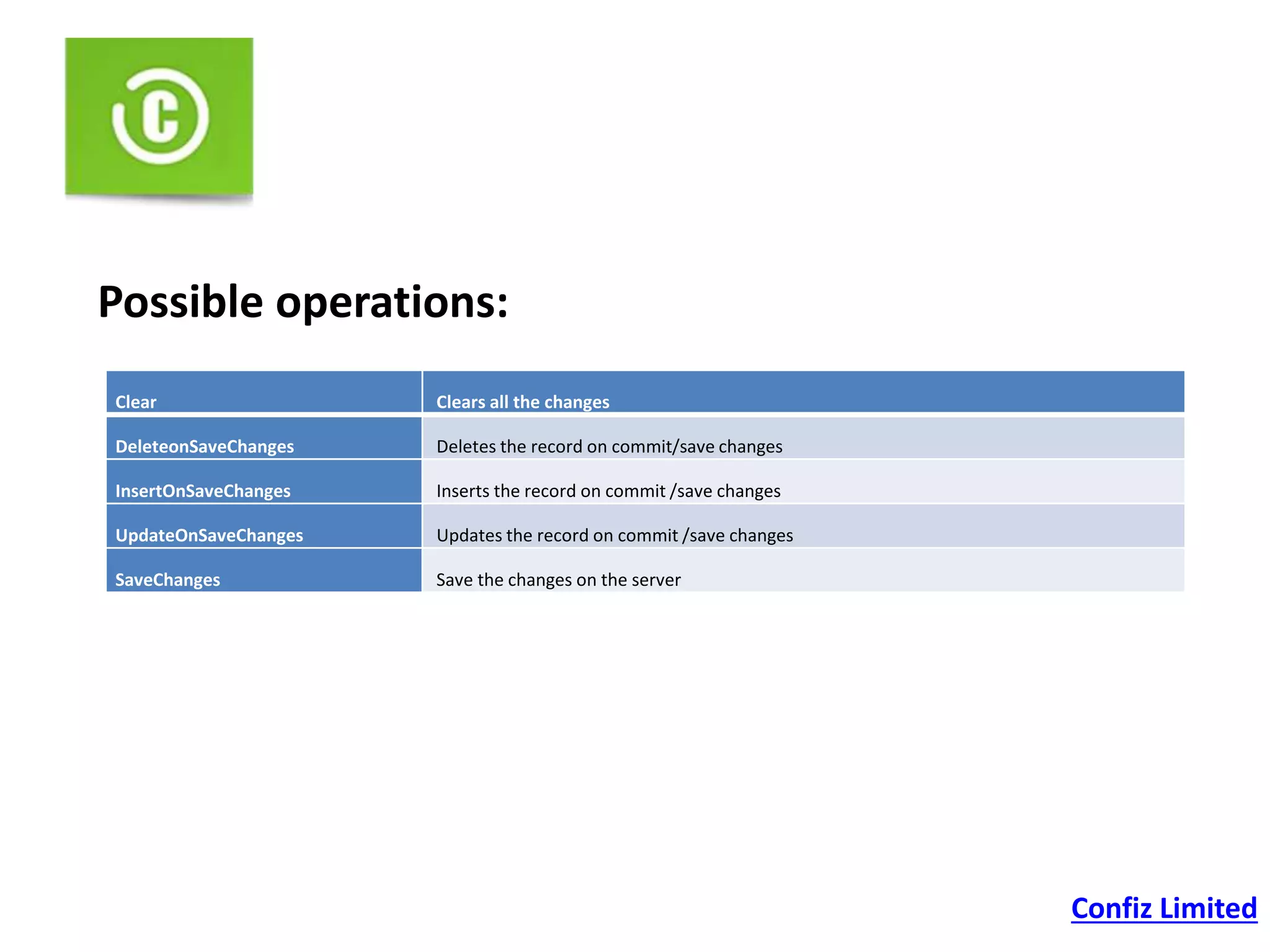 Design Pattern Unit Of Work Pptx Databases Computer Software And Applications