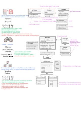 Design pattern cheat sheet | PDF