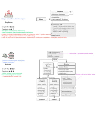 Design pattern cheat sheet | PDF