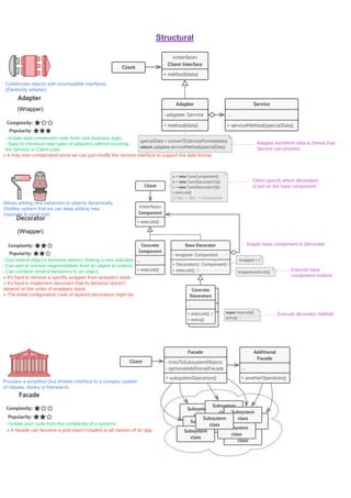 Design pattern cheat sheet | PDF