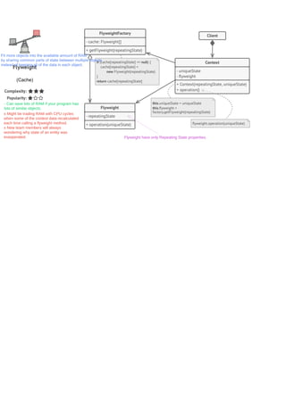 Design pattern cheat sheet | PDF