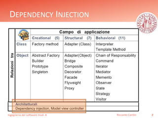 Design Pattern Architetturali - Dependency Injection | PPTX