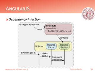 Design Pattern Architetturali - Dependency Injection | PPT