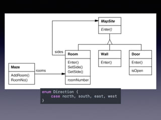 Design Patterns in Swift Ch1 Factory Method | PDF | Programming Languages | Computing
