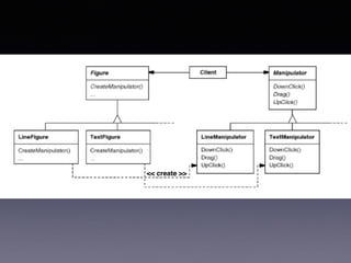 Design Patterns in Swift Ch1 Factory Method | PDF | Programming Languages | Computing