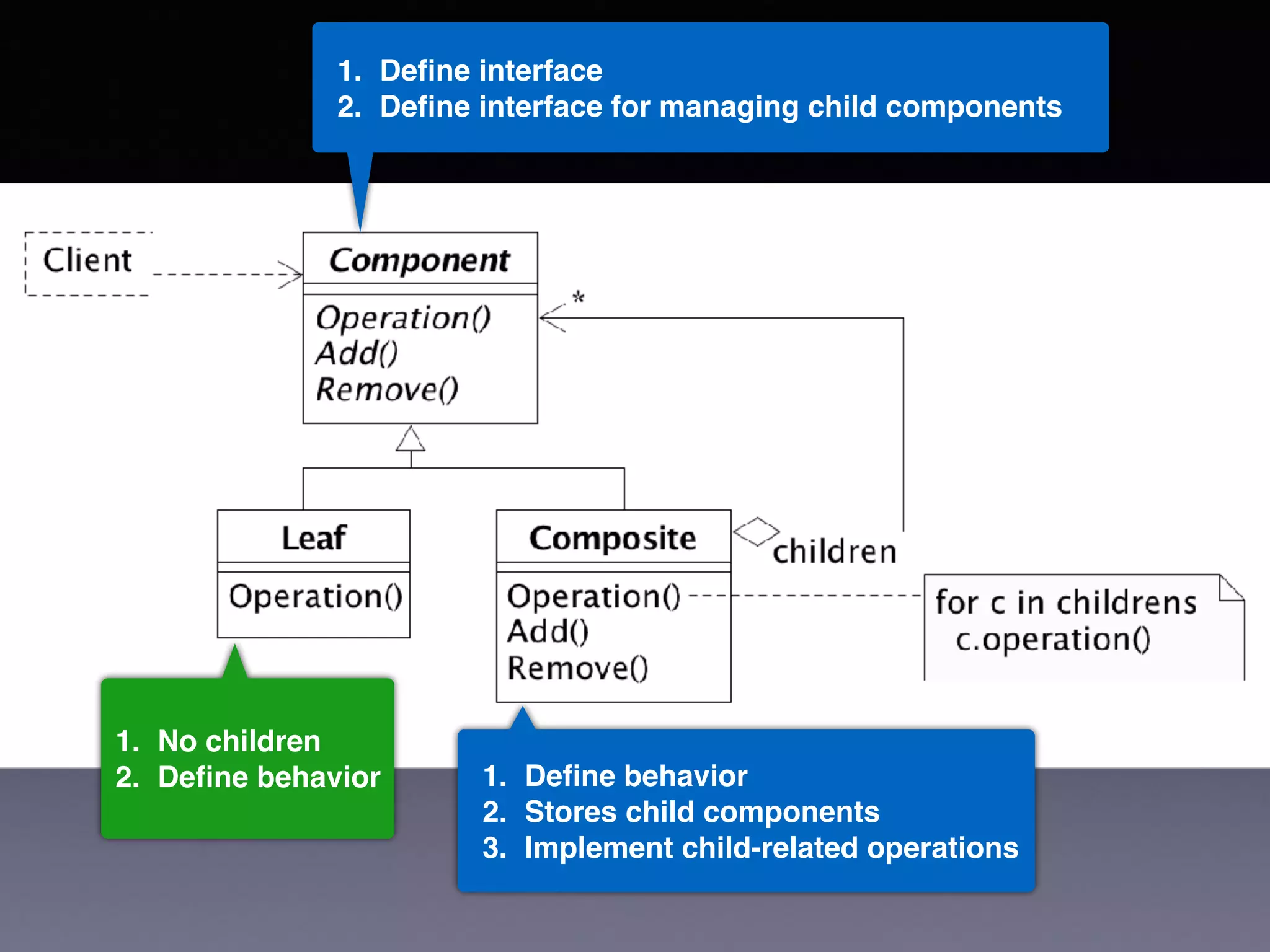 Design Pattern Ch3 in Swift Composite | PDF | Programming Languages | Computing