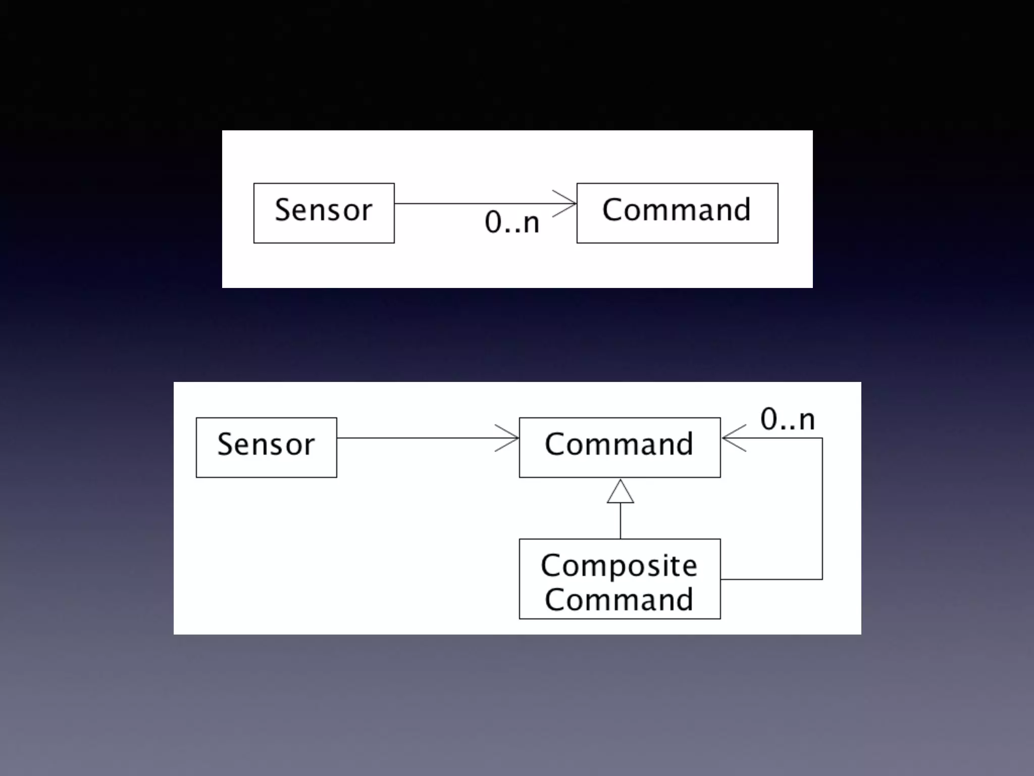 Design Pattern Ch3 in Swift Composite | PDF | Programming Languages | Computing
