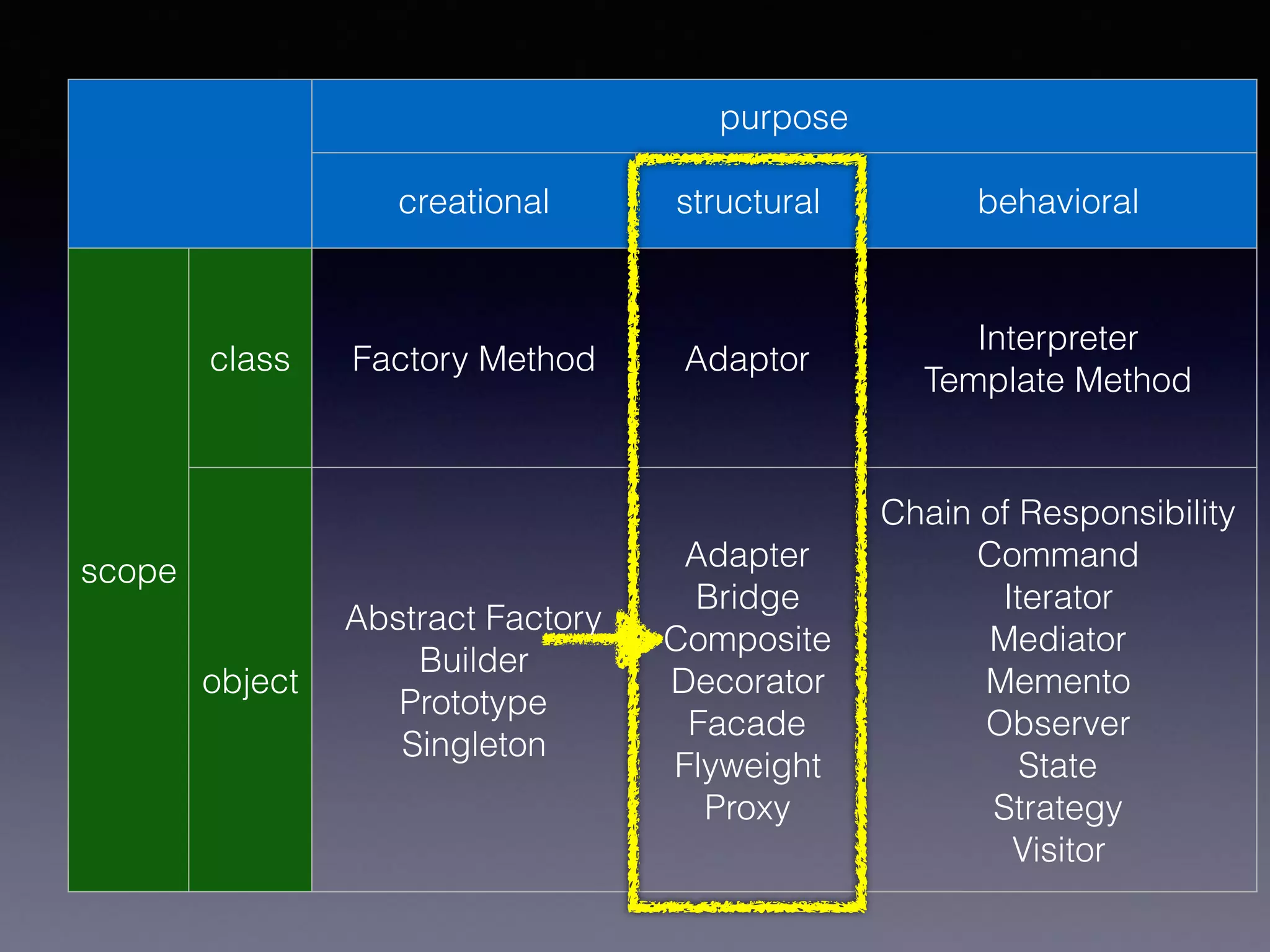 Design Pattern Ch3 in Swift Composite | PDF | Programming Languages | Computing