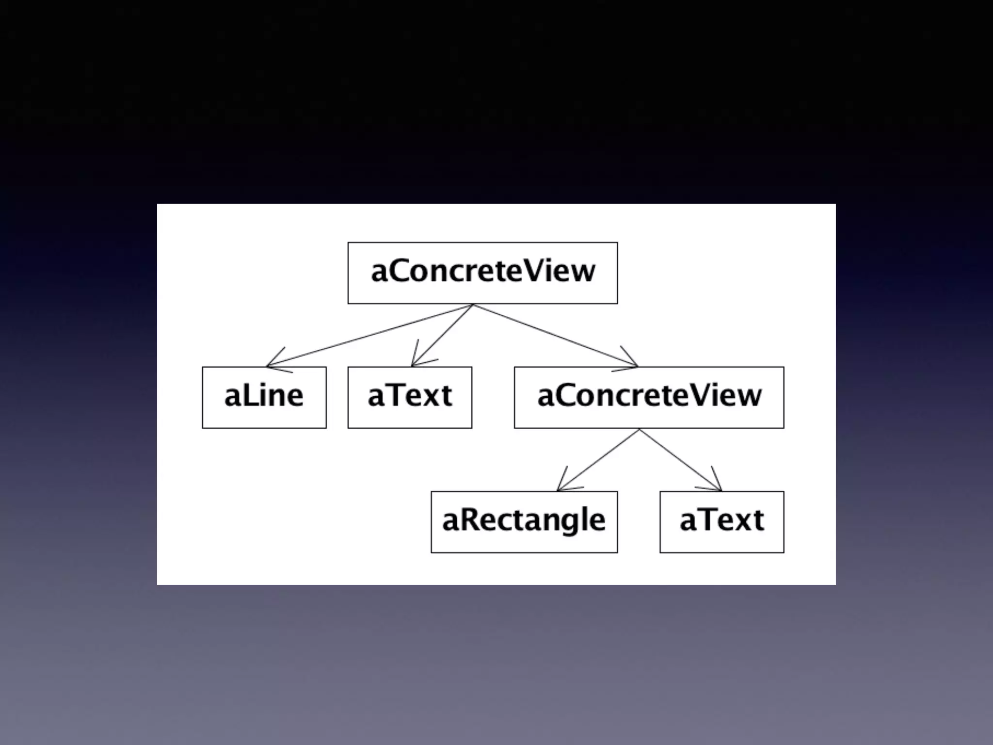 Design Pattern Ch3 in Swift Composite | PDF | Programming Languages | Computing