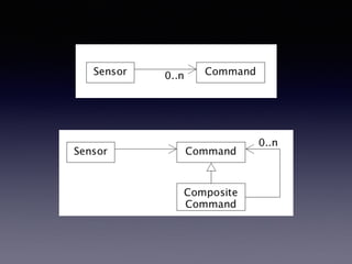 Design Pattern Ch3 in Swift Composite | PDF | Programming Languages | Computing