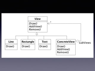 Design Pattern Ch3 in Swift Composite | PDF | Programming Languages | Computing