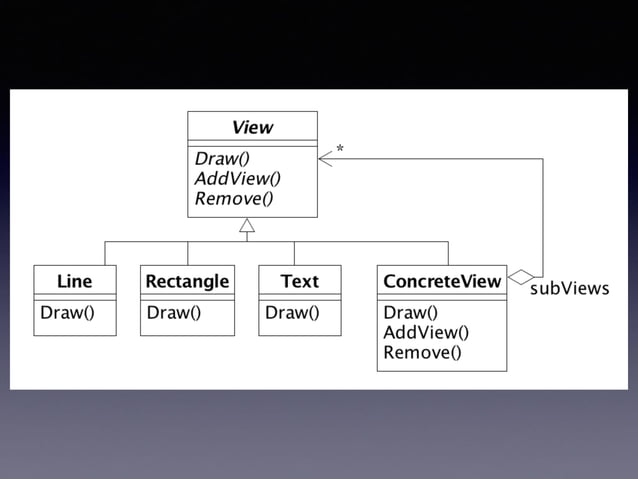 Design Pattern Ch3 in Swift Composite | PDF | Programming Languages | Computing