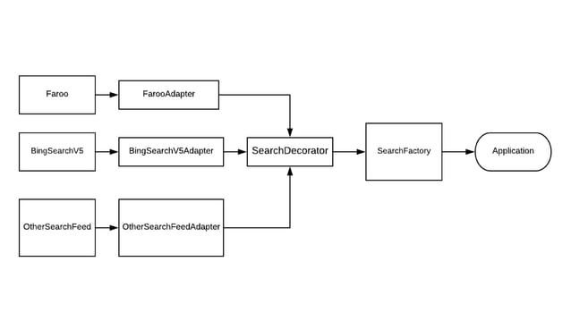 Design pattern concrete implementation | PPT