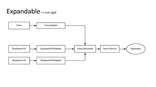 Design pattern concrete implementation | PPT