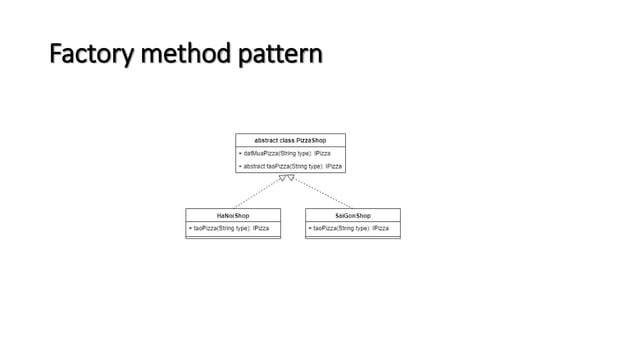 Design pattern [factory method] | PPT