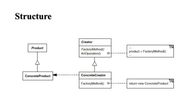 Design pattern [factory method] | PPT