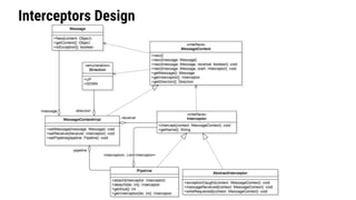 Design pattern in action | PPT