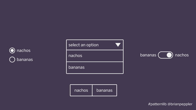 Design Pattern Libraries | PPT