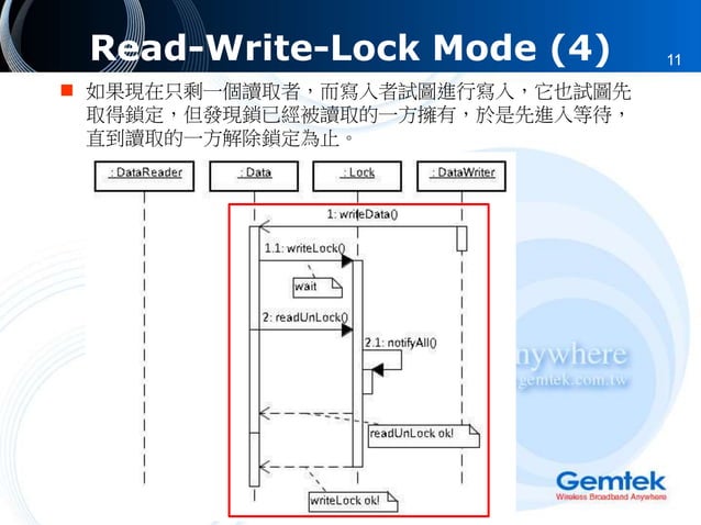 Design Pattern - Multi Thread | PPTX