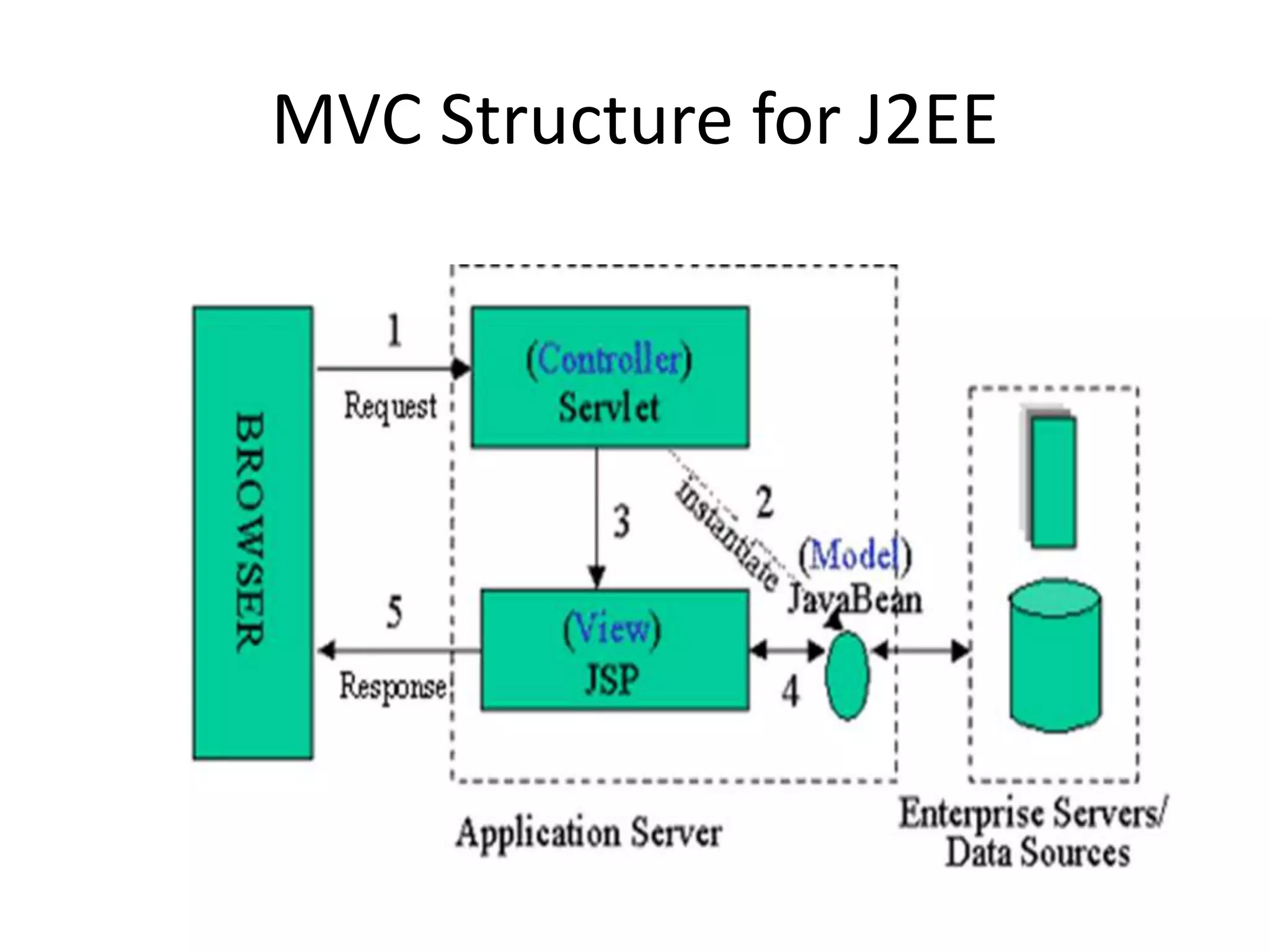 design pattern_MVC.pptx