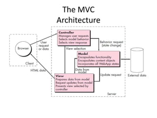 design pattern_MVC.pptx