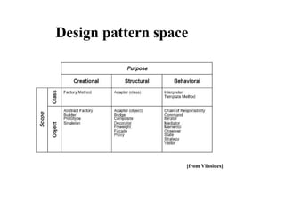 design pattern presentation 2.pdf